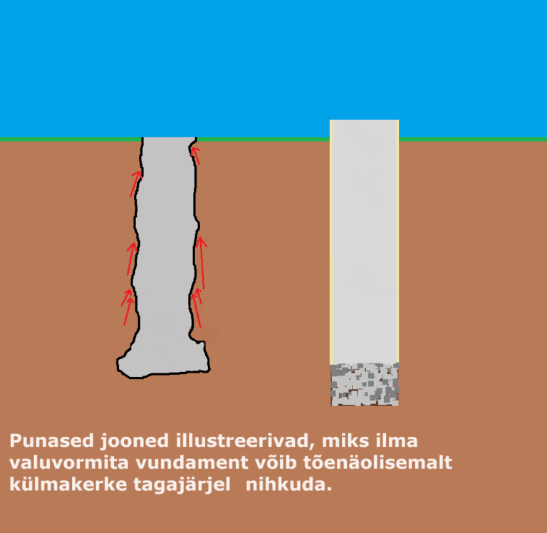 Postvundamendi ehitus - Estonian Tube Production OÜ